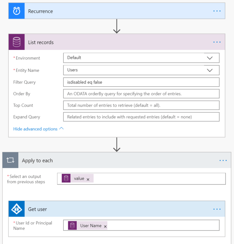How To Synchronize Azure Active Directory Aad With Dynamics 365 Via Microsoft Flow Promx
