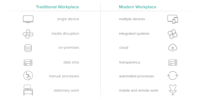 The future of work: Software for the modern workplace | proMX