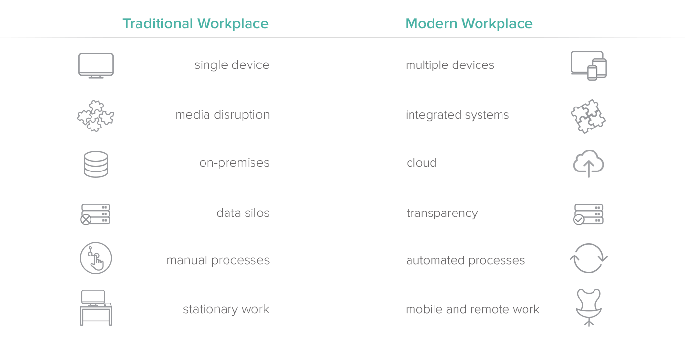 The future of work: Software for the modern workplace | proMX