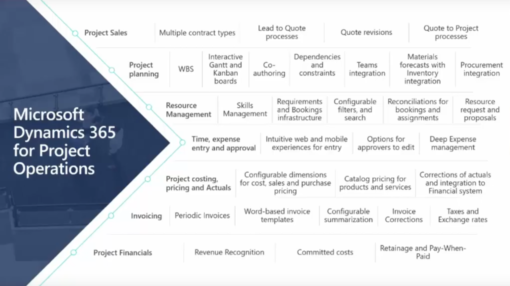 What makes Dynamics 365 Project Operations a unique PSA tool | proMX