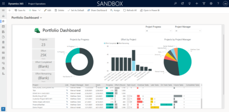 Project Operations: Advanced reporting with Power BI | proMX