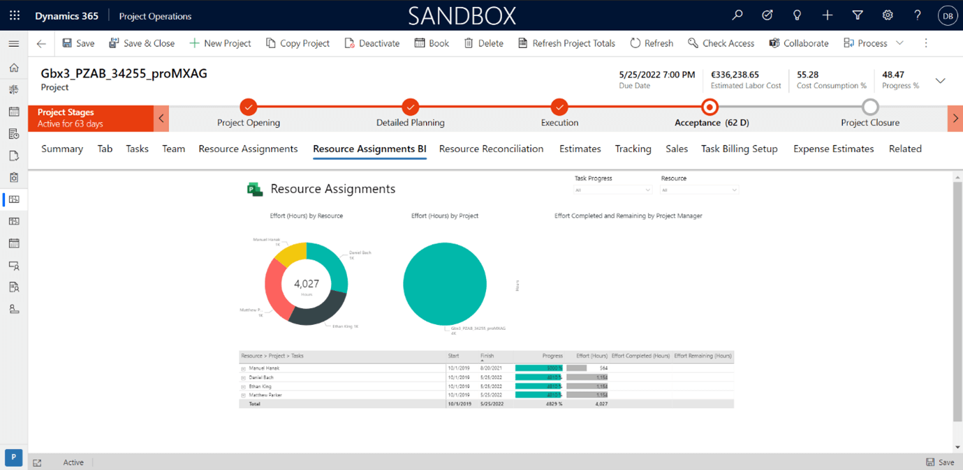 Project Operations: Advanced reporting with Power BI | proMX