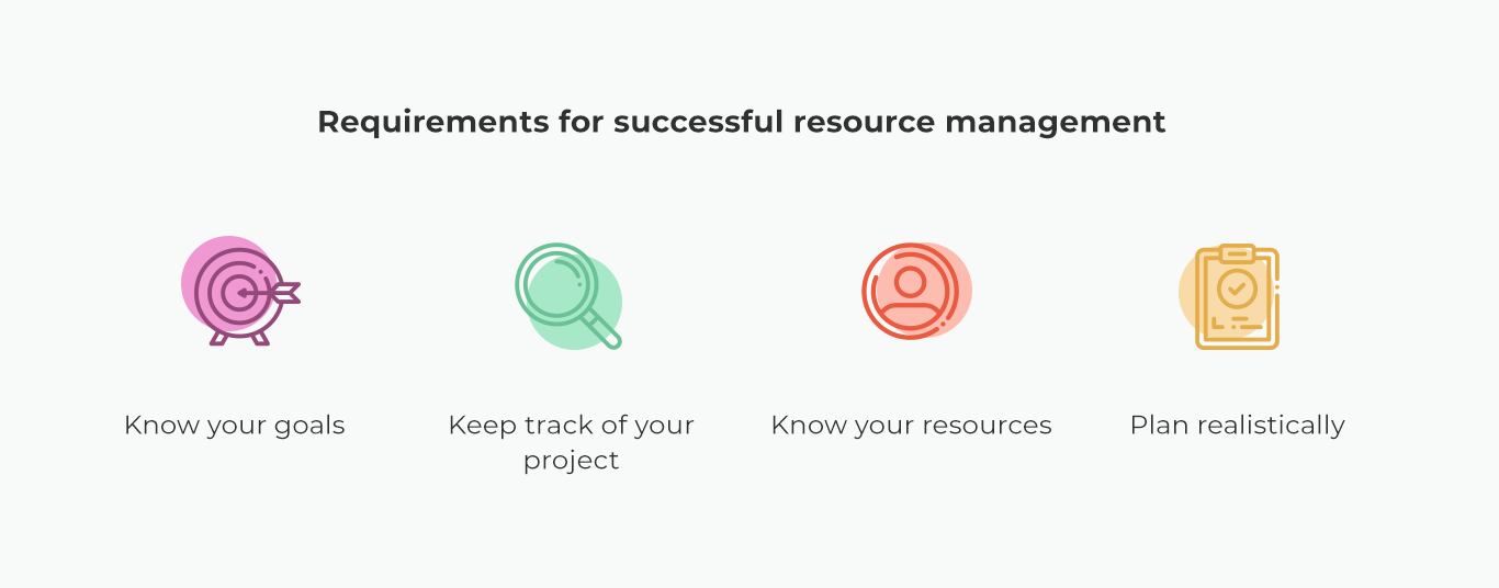 How to manage your resources | proMX