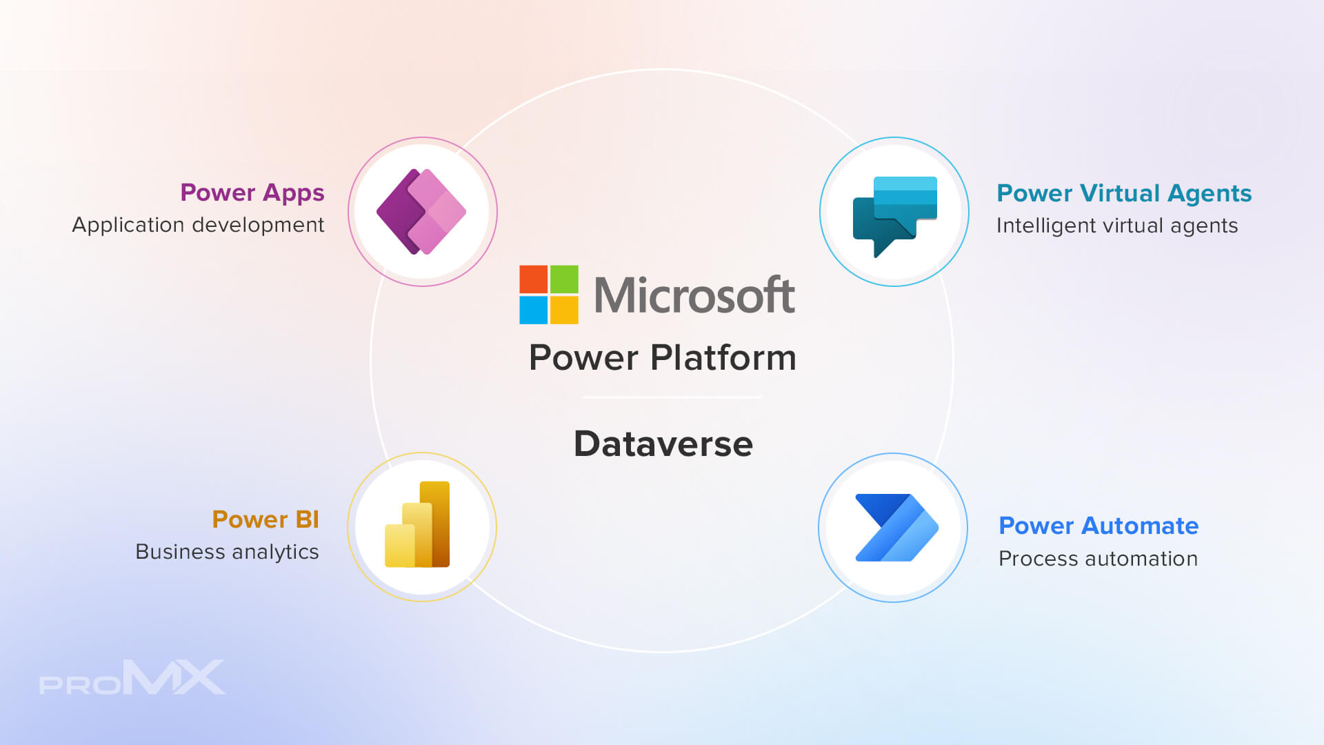 How Microsoft Dataverse streamlines your business operations - Part 2 ...