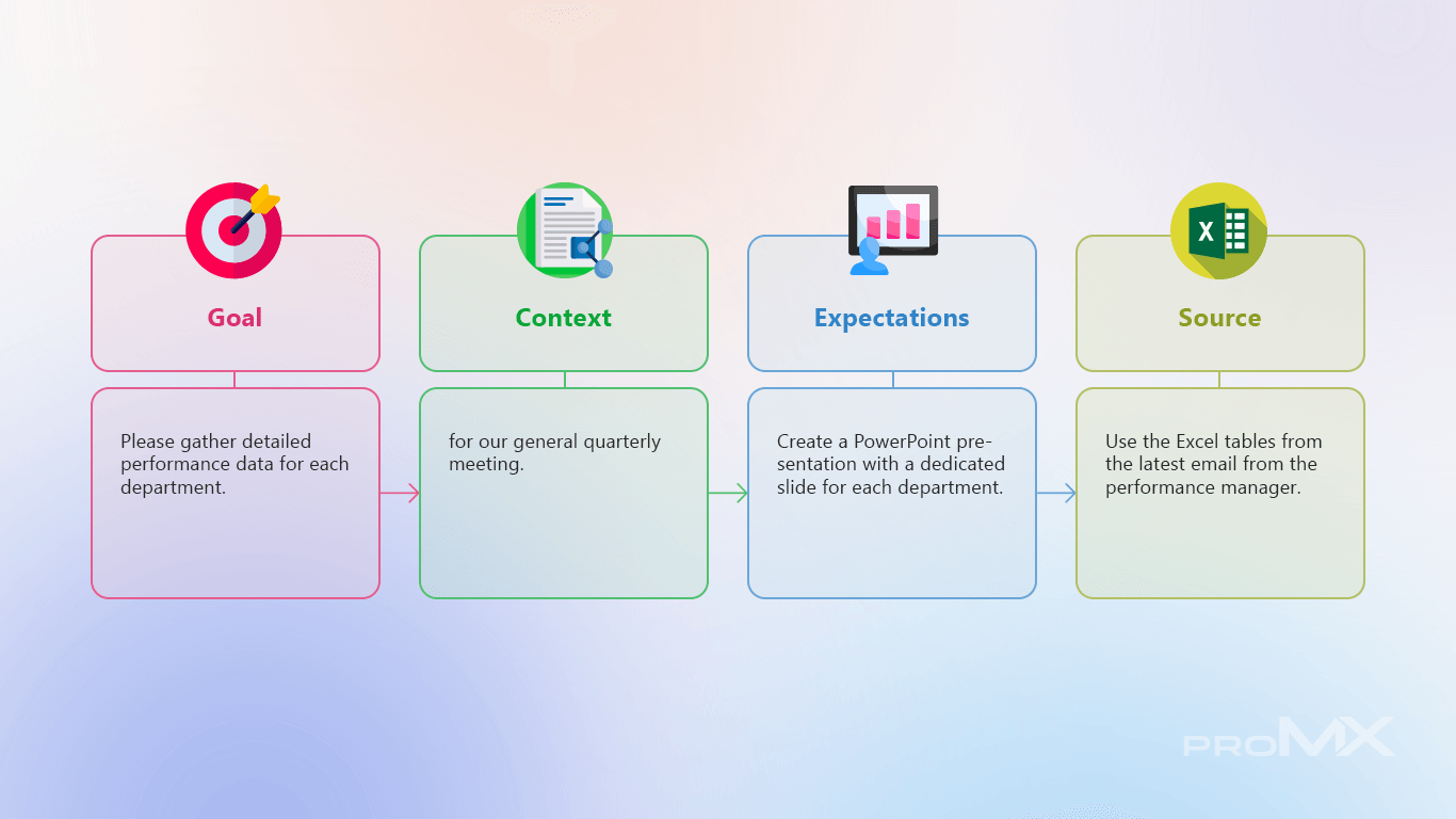 Best practices for effective prompts for Microsoft Copilot