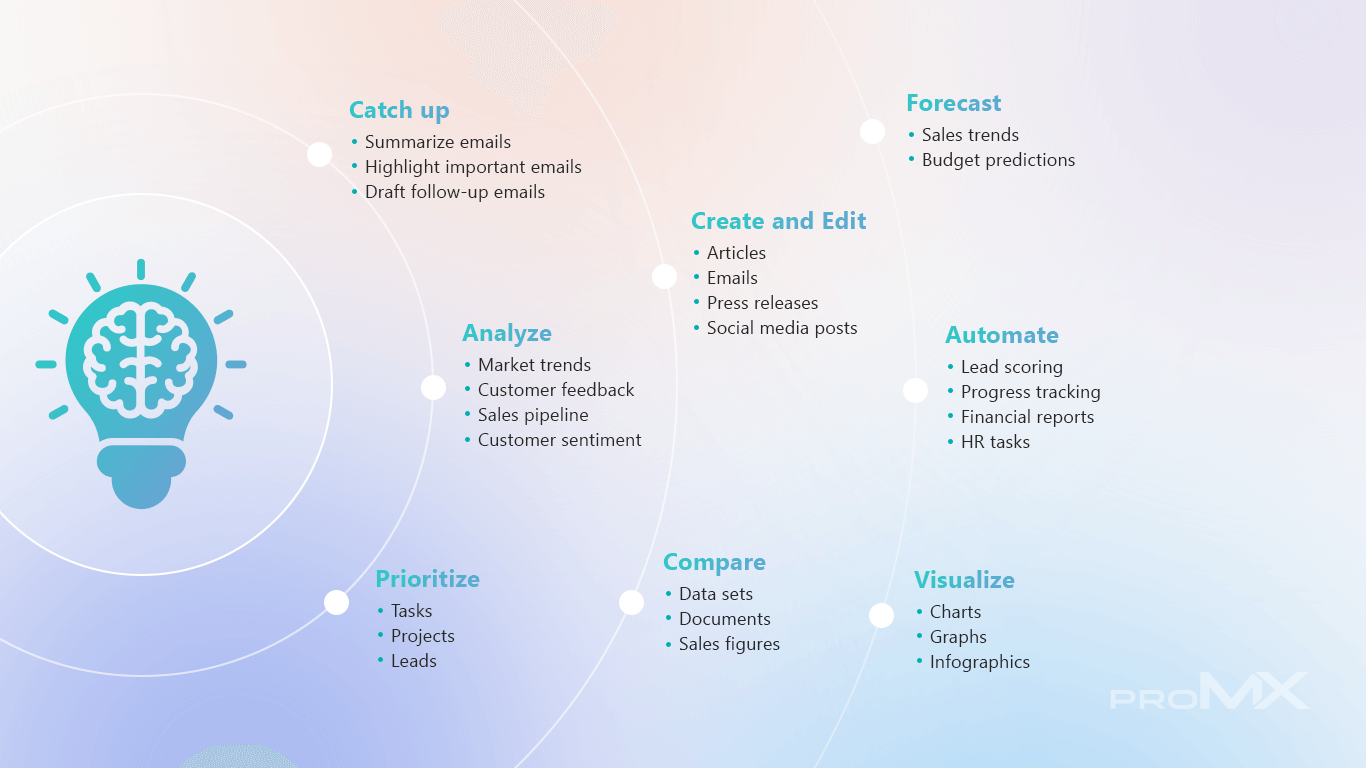 Best practices for effective prompts for Microsoft Copilot