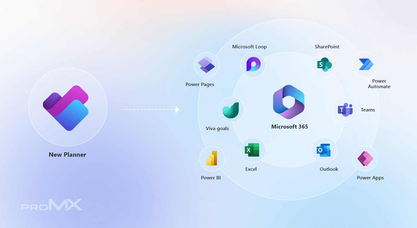 Microsoft Planner for project management: streamline your workflow | proMX