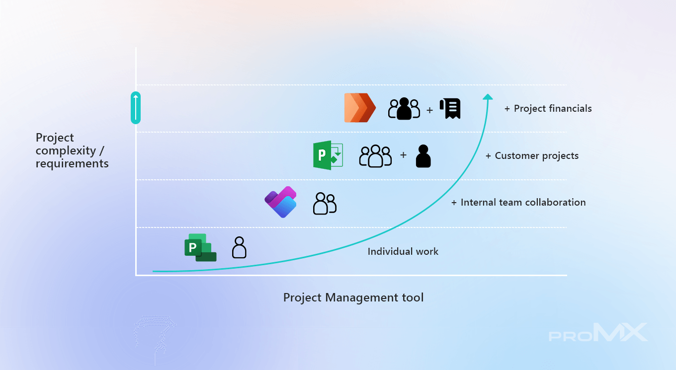 Microsoft Planner for project management: streamline your workflow | proMX