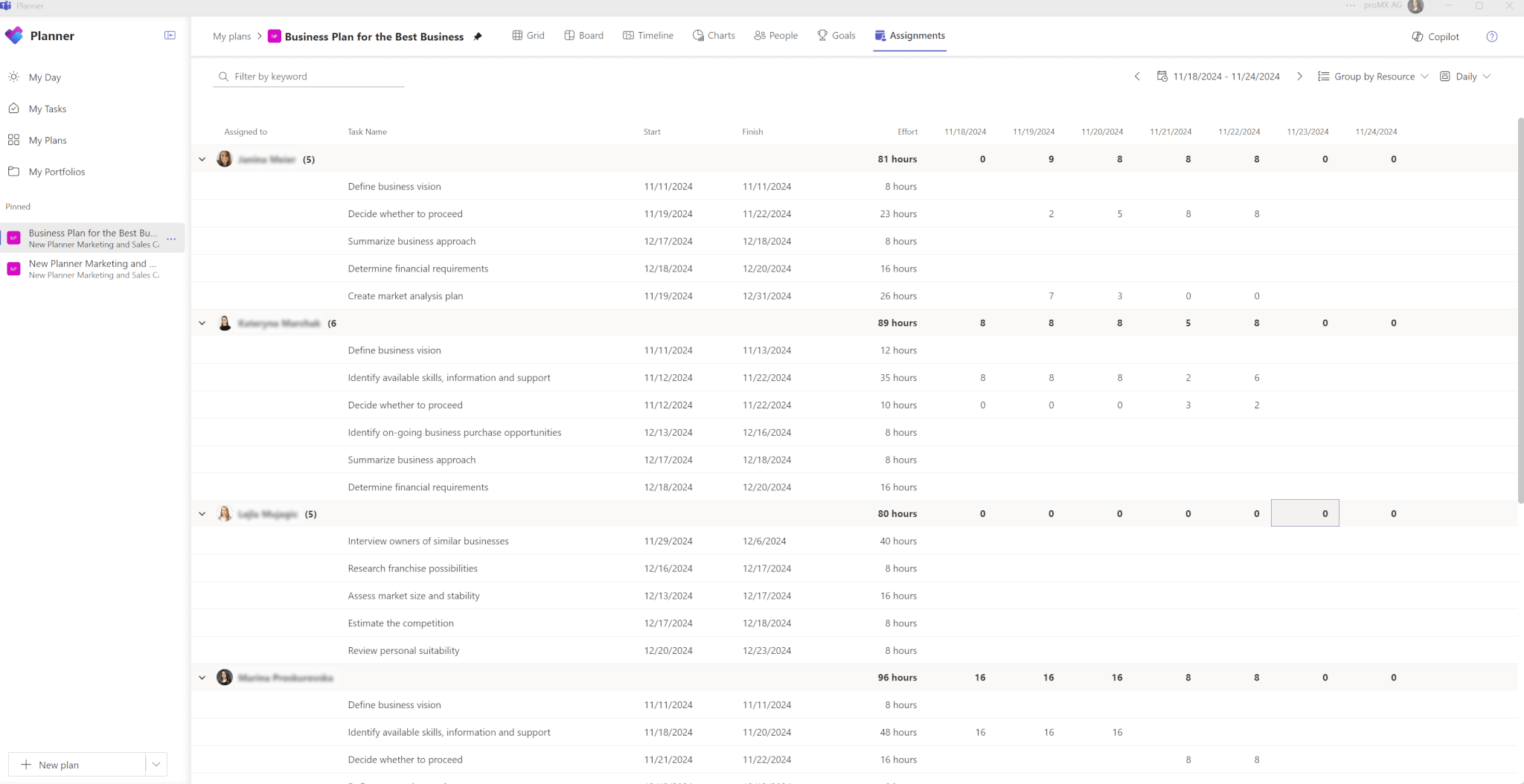 Microsoft Planner für Projektmanagement: Optimieren Sie Ihre Prozesse ...