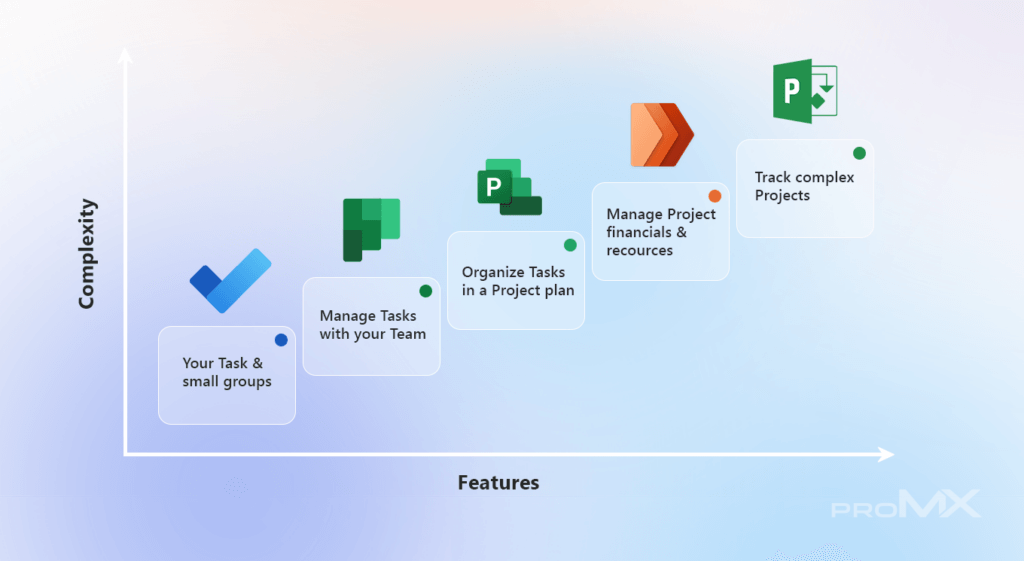 What’s new in Dynamics 365 Project Operations: updates, AI enhancements ...